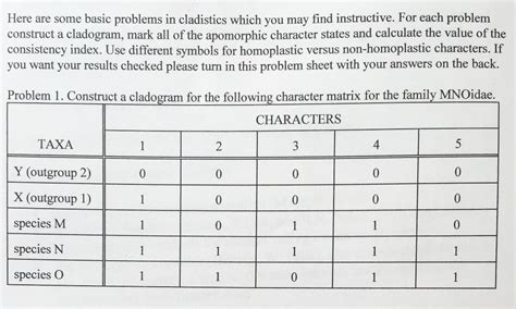Solved Here Are Some Basic Problems In Cladistics Which You