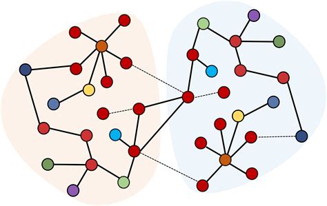 Journal Of Cell Communication And Signaling Wiley Online Library