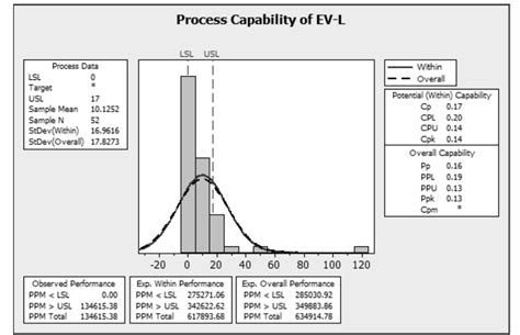 Process Capability Chart