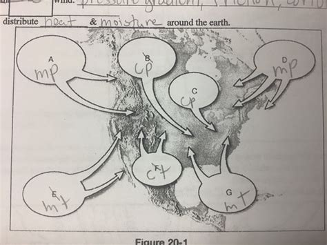 Earth Science Semester 1 Exam Flashcards Quizlet