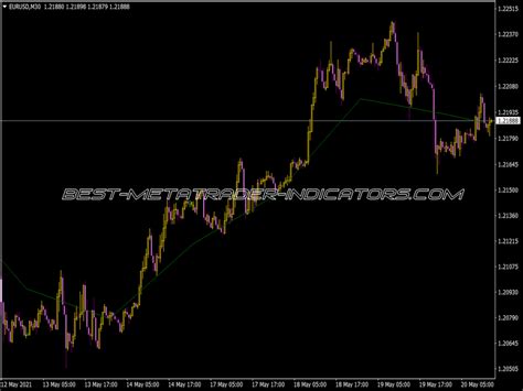 Central Pivot Range Indicator ⋆ Top Mt4 Indicators {mq4 And Ex4} ⋆ Best Metatrader