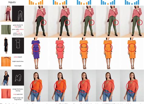 Figure 2 From Multimodal Conditioned Latent Diffusion Models For