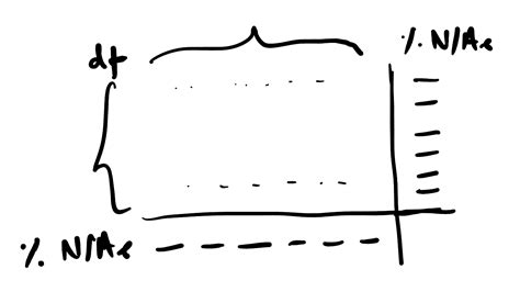 Pretty Print Summary Statistics For A Dataframe Data Julia