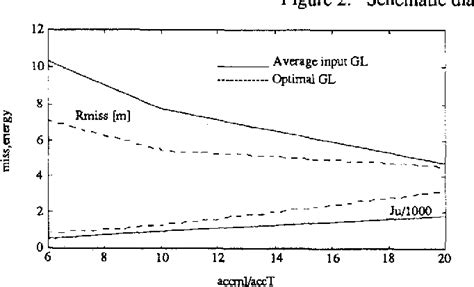 Figure 2 From Advanced Guidance Laws For Acceleration Constrained Missile Randomly Maneuvering