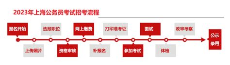 2023年上海公务员考试报考系统上海公务员考试网