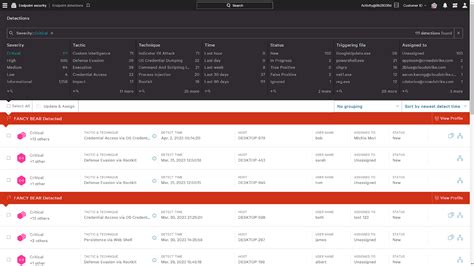 Crowdstrike Built A Next Generation Endpoint Protecti