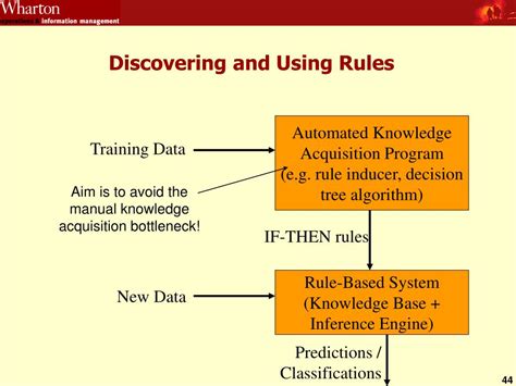 Ppt Cost Sensitive Learning And Profit Optimal Decision Trees Using