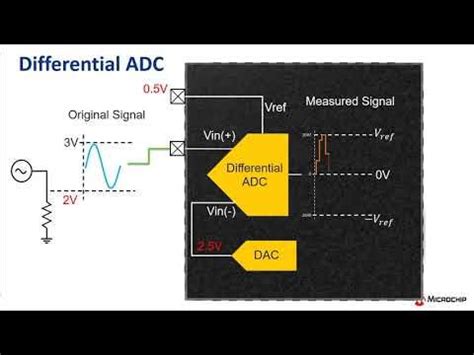Differential Vs Single Ended ADC On PIC And AVR MCUs In Microcontrollers Development