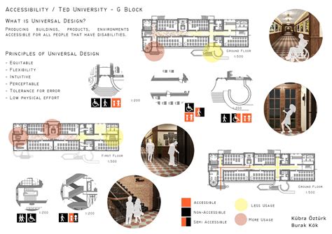 Accessibility Map Diagram Architecture Architecture Concept Diagram Architecture Presentation