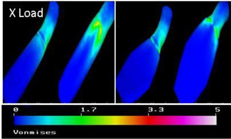 Von Mises Stress Distribution Of An X Axis Load On A Cracked Wire With