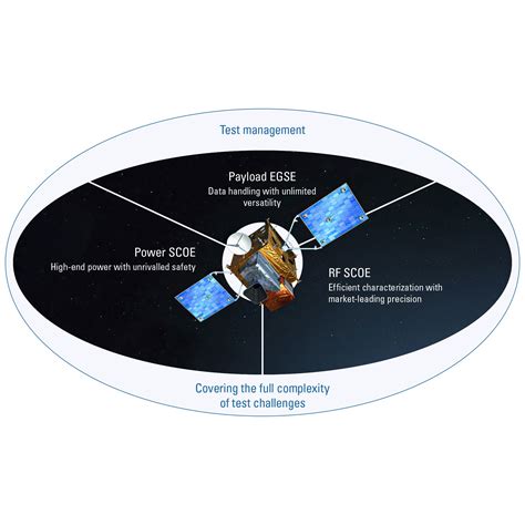 Strengthen Your Satellite Operations With Termas Proven Ground Segment Solutions Terma