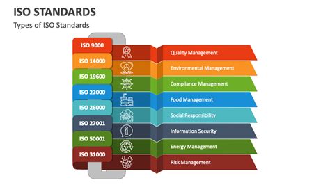 ISO Standards PowerPoint And Google Slides Template PPT Slides