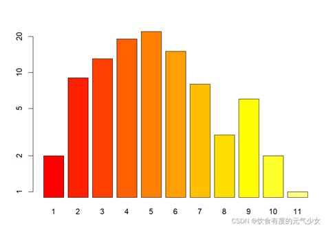 R绘制箱线图 R语言箱线图代码 Csdn博客