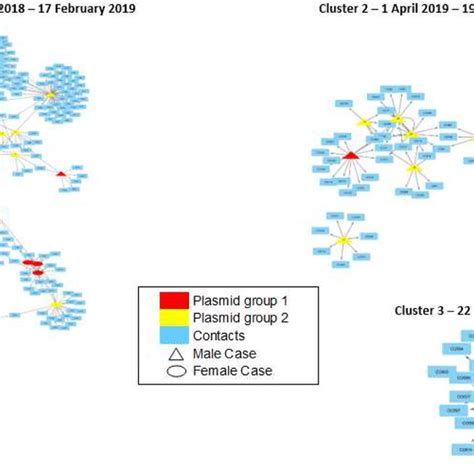 Social Network Of Cpe Outbreak Cases N¼45 And Their Patient Contacts Download Scientific
