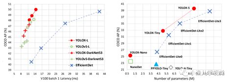 Yolox部署实战 重写tensorrt版本（代码开源） Csdn博客