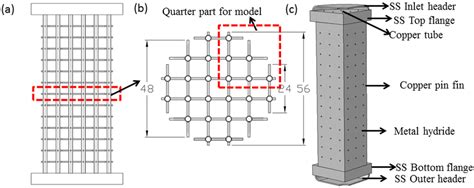 Schematic Of Hx Design 2 A Front View B One Pin Fin Array And C