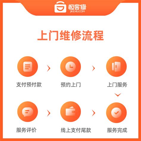 极客修家电维修空调加氟移机洗衣机冰箱热水器油烟机同城上门服务虎窝淘 极客修家电维修空调加氟移机洗衣机冰箱热水器油烟机同城上门服务虎窝淘