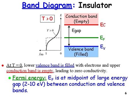 Band Theory Of Electronic Structure In Solids Continuing