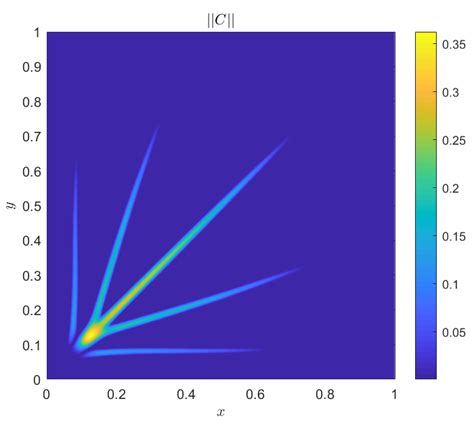 In This Figure We Show The Difference In The Results On Varying The Download Scientific
