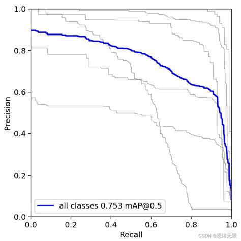 基于yolov5的舰船检测与识别系统（python清新界面数据集）物品识别数据集yolov5 Csdn博客