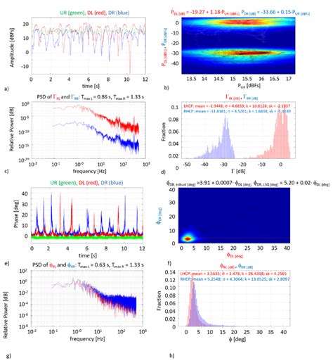 Clean Roughened Water Surface Without Capillary Waves Analysis See