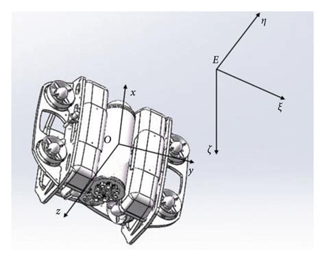 Relative Coordinate System Of A Underwater Vehicle Download Scientific Diagram