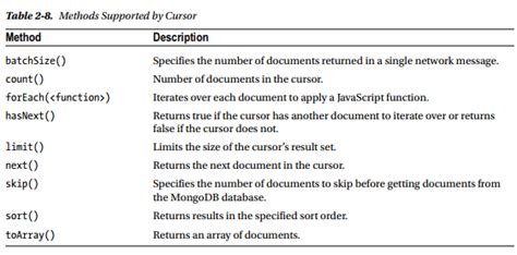 using the mongo shell using documents hkt soft