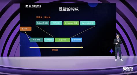 Github D2forum17th 第十七届d2终端技术大会「聚变」