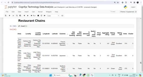 Kiran Sonawane On Linkedin Cognifyz Cognifyztech Cognifyztechnologies