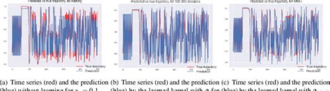Figure 1 From Learning Dynamical Systems From Data A Simple Cross