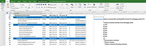 How To Import A Project From Excel Into Microsoft Project Project Management Sheets