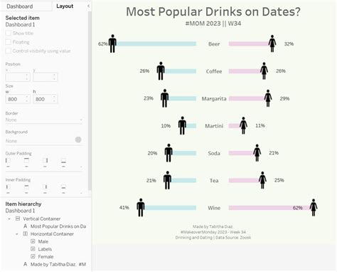 Making A Butterfly Chart The Data Babe