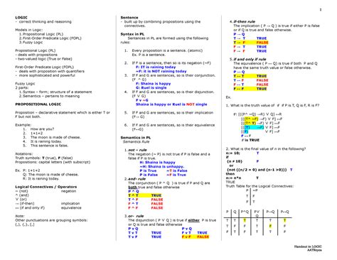 Logic Random 1 Logic Correct Thinking And Reasoning Models In Logic Propositional Logic Pl