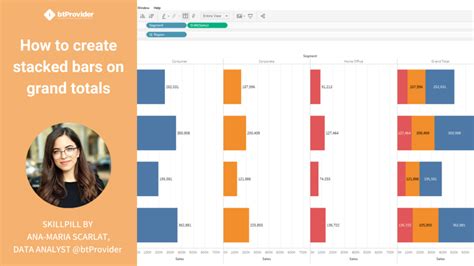 Data Visualisation In Tableau
