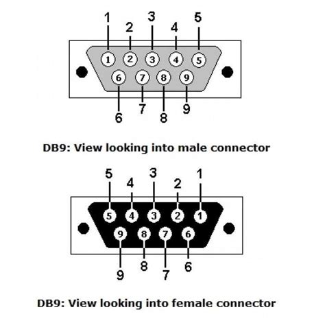Db Connector Male Female Pinout All You Need To Know