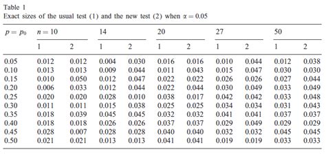 Php Magento Admin Layout And Template Stack Overflow