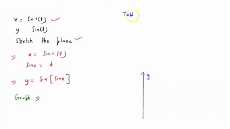 Solved Sketch The Plane Curve Defined By The Given Parametric Numerade
