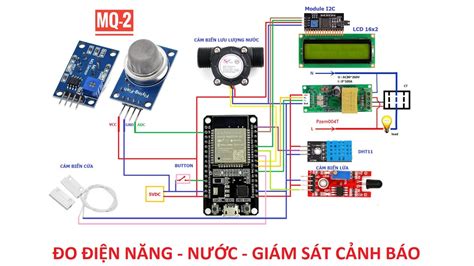 Trang Chủ Điện Thông Minh E Smart