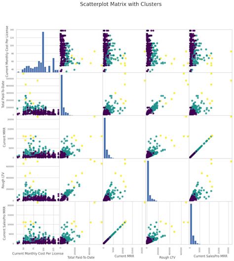 Do Clustering Sentiment Text Analysis By Manasmahmood Fiverr