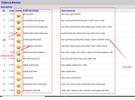 Python也能写emoji表情？两个函数解决两者之间的联系 阿里云开发者社区
