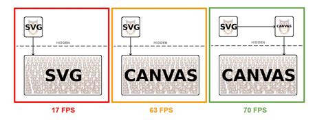 How To Draw Svg On Canvas