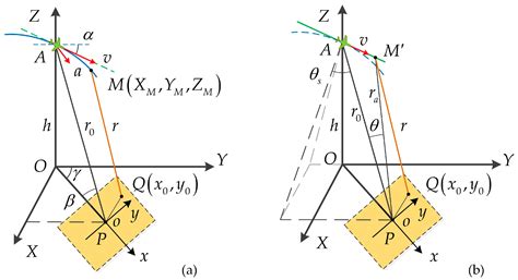 An Extended Polar Format Algorithm For Joint Envelope And Phase Error Correction In Widefield