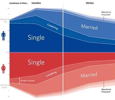 Data Maps That Sum Up London BBC News