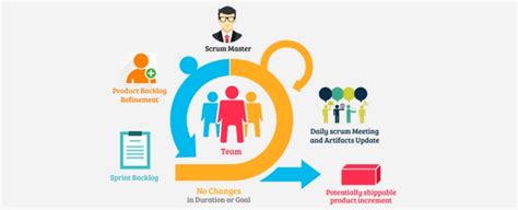 Agile In Software Development Jelvix Agile In Software Development Jelvix