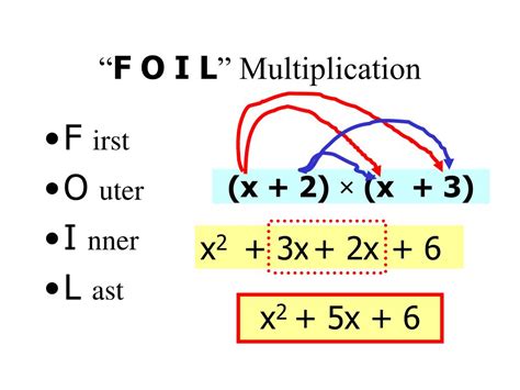 PPT Multiplication Of Monomials And Binomials PowerPoint Presentation ID