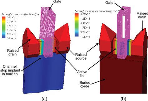 Figure 10 From 3 D Tcad Based Parasitic Capacitance Extraction For Emerging Multigate Devices