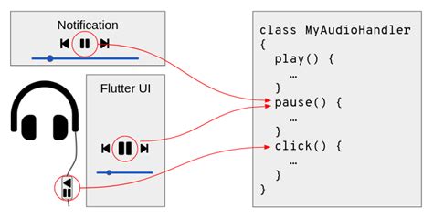 audio service flutter package
