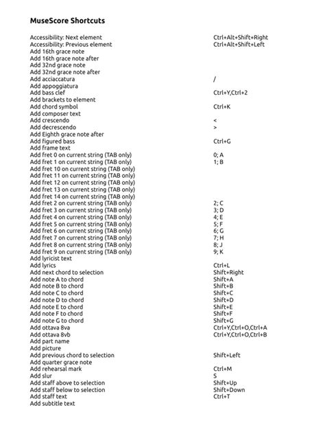Musescore Shortcuts Download Free Pdf Musical Techniques Sound