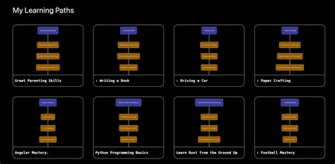 Skillai Ai Powered Skill Development Platform For Future Ready