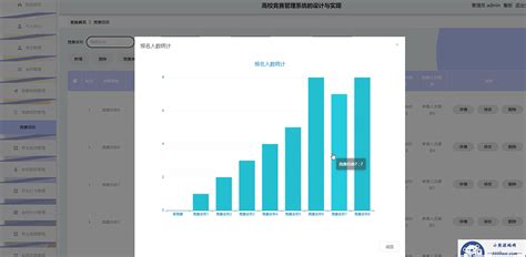 基于springboot Vue高校竞赛管理系统 计算机源码软件工程专业源码成品小熊源码网